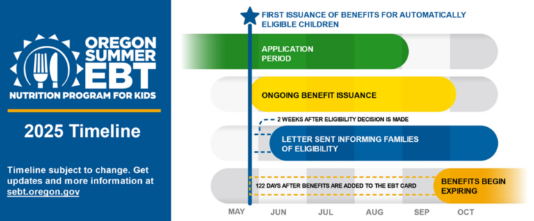 Resources – Philomath Community Services